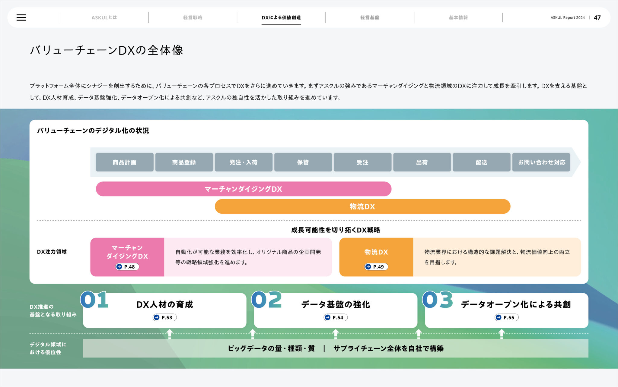 アスクル株式会社｜ASKUL Report 2024 | エッジ・インターナショナル